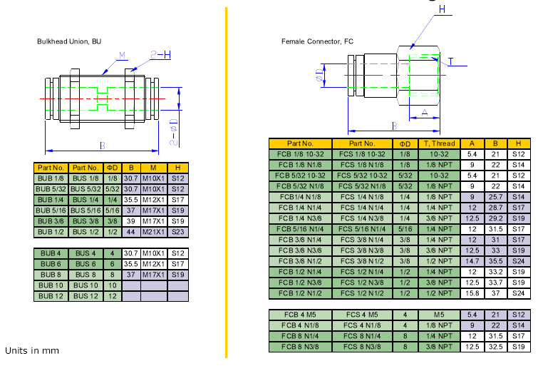 Stainless Steel Bulkhead Union
